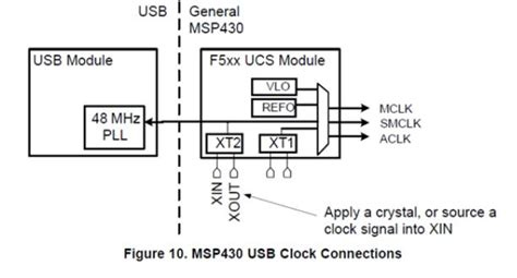 MSP F MSP F USB Related Issues MSP Low Power Microcontroller Forum MSP Low