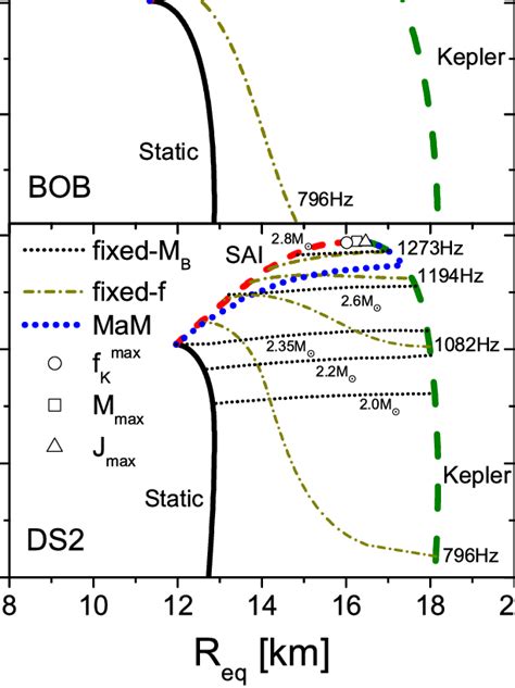Color Online Mass Radius Relations Of Ns With The Eos Bob Upper