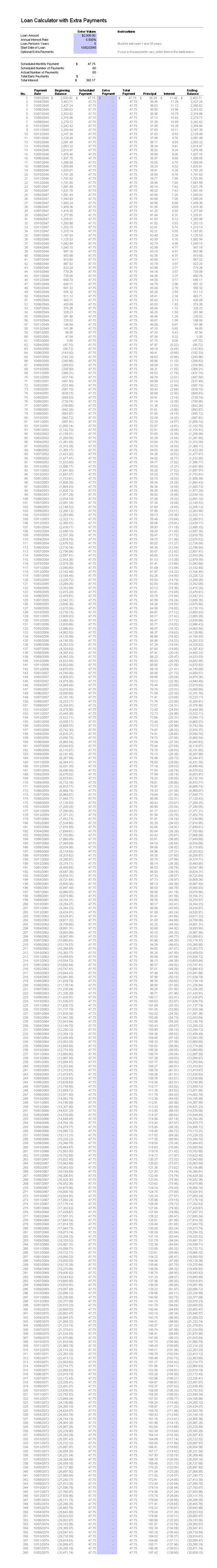Excel Amortization Table
