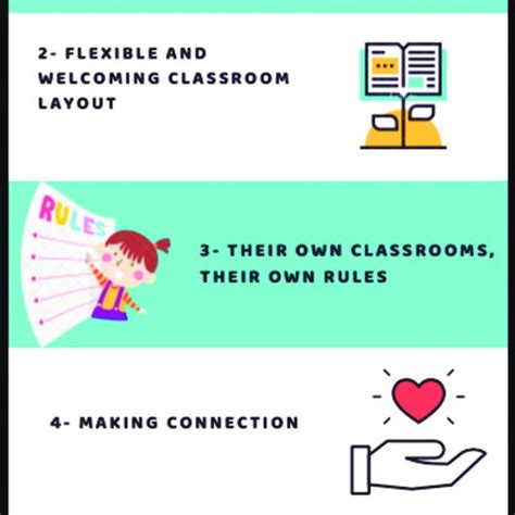 Six Tips For Self Managing Classes Download Scientific Diagram