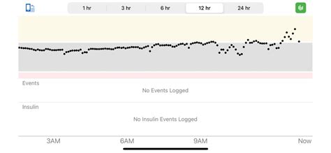 Dexcom Coverage With Medicare Part B Through Walgreens Rdexcom