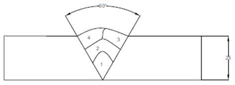 Cross Section Of The Specimen Download Scientific Diagram