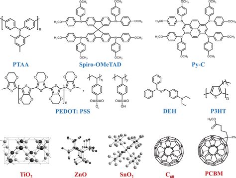 Common Chemical Structures Of The Hole Transporting Layer Blue And