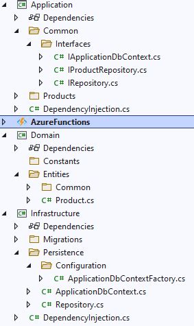 Repository Implementation In Application Domain And Infrastructure Layer DDD Stack Overflow