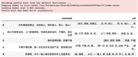 Python中文分词库jieba pkusegwg性能准确度比较 开发技术 亿速云