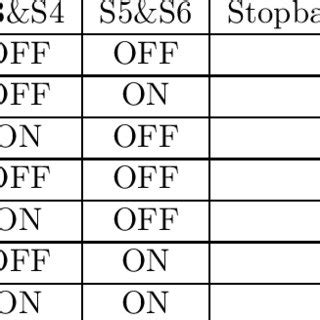 Configuration Of Switches For All Cases Download Scientific Diagram