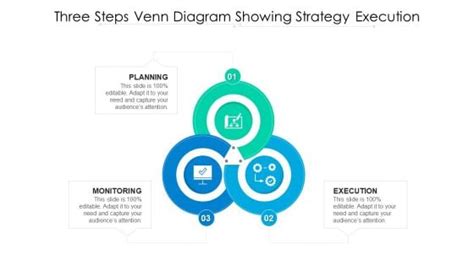 three steps venn diagram showing strategy execution ppt powerpoint