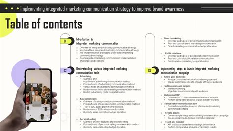 table contents implementing integrated marketing communication strategy