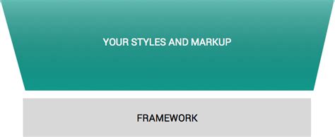 Intro To CSS Frameworks Startup Institute