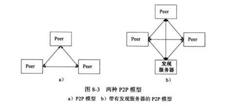 Linux高性能服务器编程—游双—学习记录 Csdn博客
