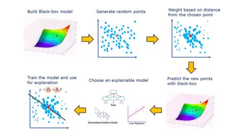 The Black Box Problem In Llms Challenges And Emerging Solutions Uniteai