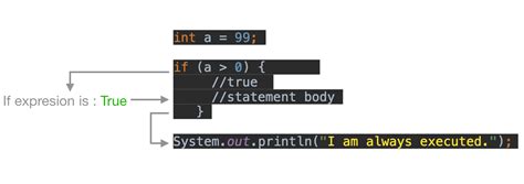 Java If Statement Java If Else Statement Shorthand Eyehunts