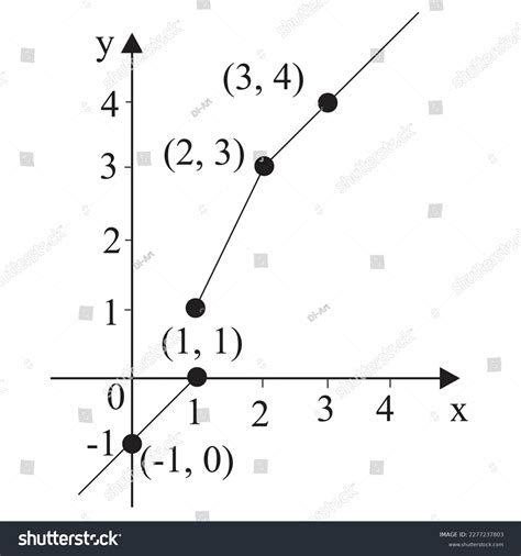 Points Discontinuity Any Function F X Stock Vector Royalty Free