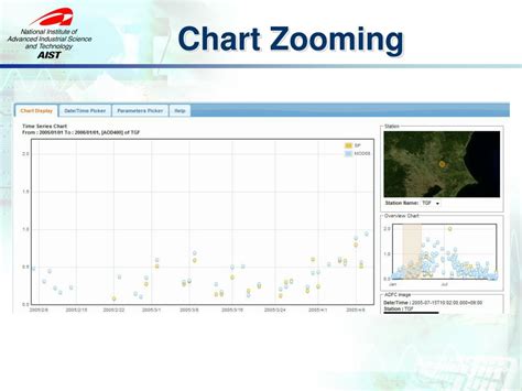 Ppt Validation Of Satellite Image With Ground Sensor Network Based On
