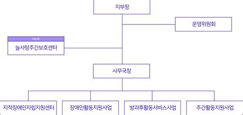 경북지적발달장애인복지협회 포항시지부