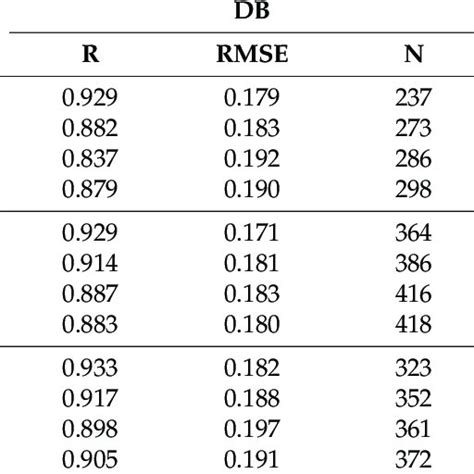 comparison of the inversion accuracy of different underlying surfaces