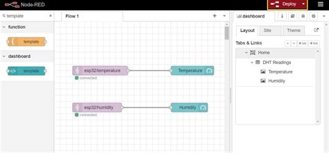 Esp Mqtt Publish And Subscribe Dht Sensor Readings