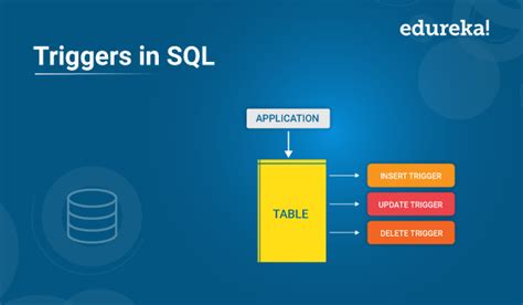 Instead Of Insert Triggers In Sql Server Example 22 Triggers