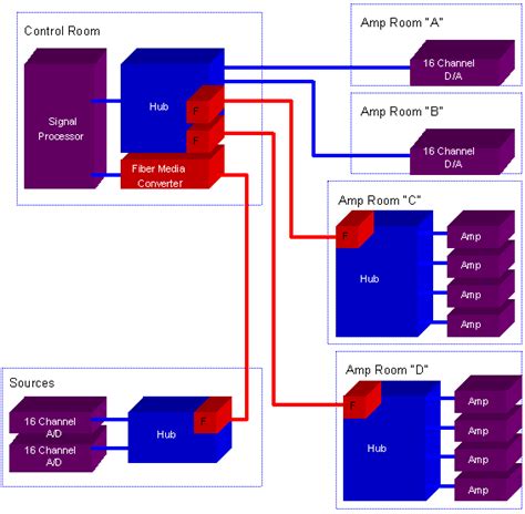 Repeater Network Examples Cirrus Logic