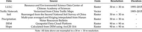 Basic Information Of Input Data Download Scientific Diagram