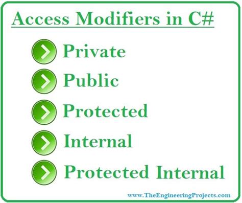 Introduction To Access Modifiers In C The Engineering Projects