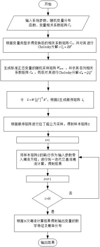 一种电力系统的交直流概率潮流算法及执行设备的制作方法