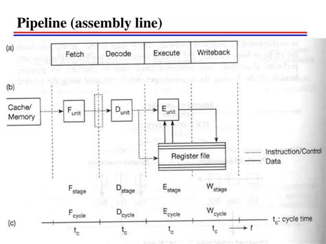 Ppt Instruction Level Parallel Processors Powerpoint Presentation Free Download Id 483581