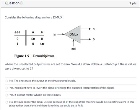 Solved Consider The Following Diagram For A DMUX Figure
