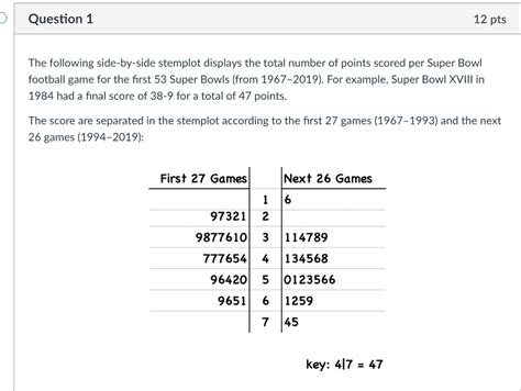 solved question 1 12 pts the following side by side stemplot