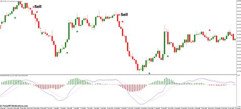 Macd True Alerts Mt5 Indicator