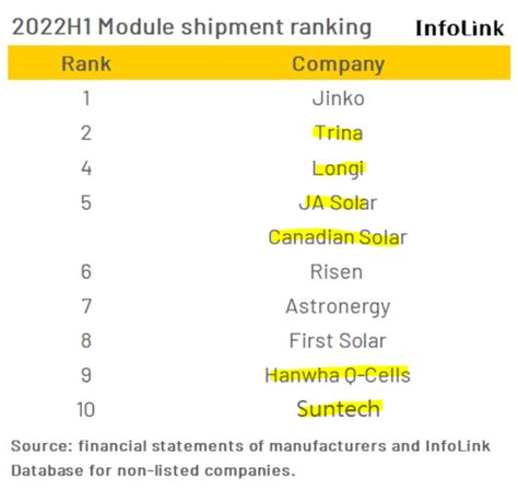 레이크머티리얼즈 태양광 소재 고객사 증설 계획 네이버 블로그