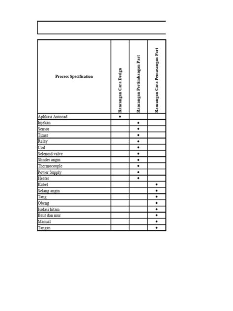 Matrix Proses Planning Pdf