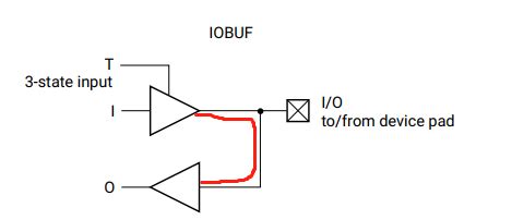 IOBUF的用法 FPGA 开发圈