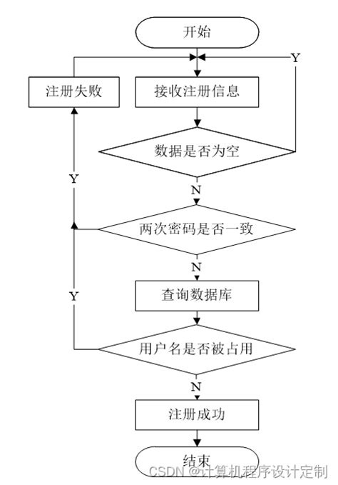 Springboot基于bs结构的企业人事管理系统的设计与实现毕业设计源码121727企业人事管理系统采用什么框架结构 Csdn博客