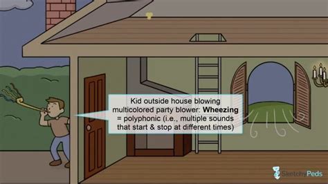 Stridor Ddx Free Sketchy Medical Lesson Stridor Ddx Free Sketchy Medical Lesson