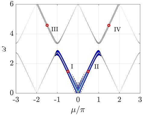 Schematic Of The Spatial Modulation A Graphical Representation Of