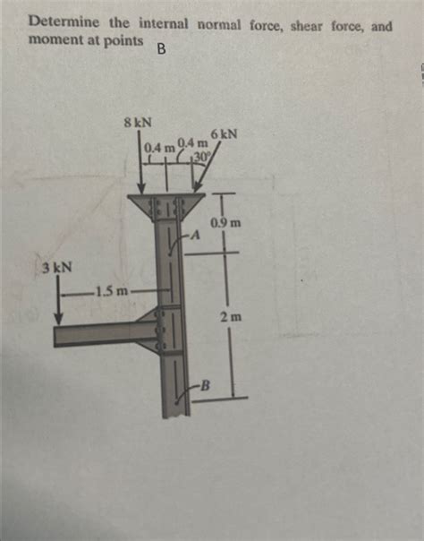 Solved Determine The Internal Normal Force Shear Force And