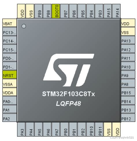 stm32f103c8t6与c6t6的区别 stm32f103c8t6和c6t6区别 csdn博客