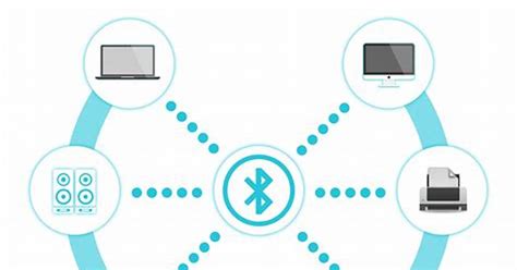 Bluetooth Technology