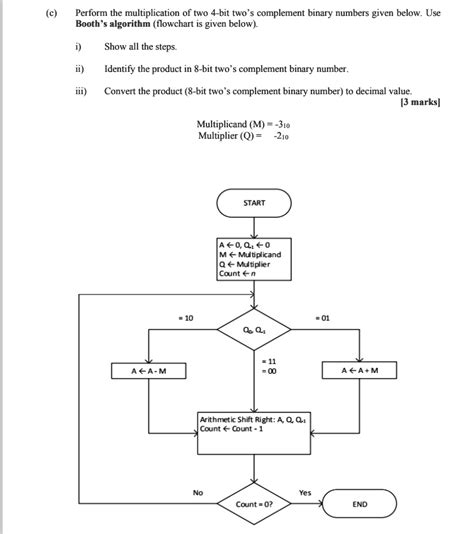 solved perform the multiplication of two 4 bit two s complement binary
