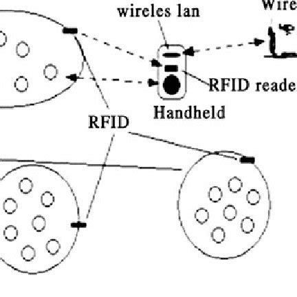 The Structural Drawing Of Zigbee Network Topology Download Scientific Diagram