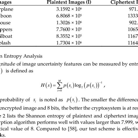 Histogram Variance Of The Intensity Of The Six Images Download Scientific Diagram