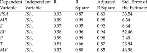 multiple linear regression results download scientific diagram
