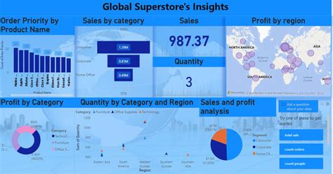 siva kumar reddy m on linkedin pwskills powerbi dataanalytics