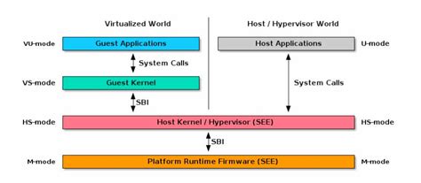 RISC V SBI 规范 rc 中文翻译 泰晓科技