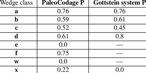 Training Impact Of The Different Dataset Compositions The Training Set