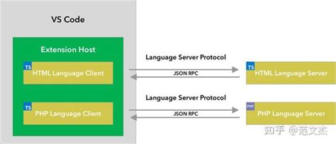 你不知道的 Vscode 代码高亮原理 知乎