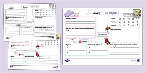 Sewing Dt Evaluation Mind Map Hecho Por Educadores