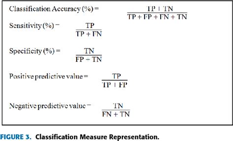 Figure 1 From Particle Swarm Optimization Feature Selection For Breast Cancer Recurrence
