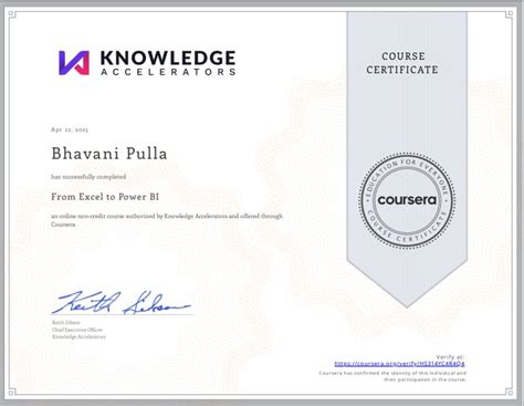 Powerbi Dataanalysis Datavisualization Businessanalysis… Bhavani Reddy P 11 Comments